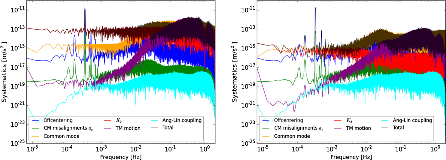 MICROSCOPE mission: data analysis principle - IOPscience