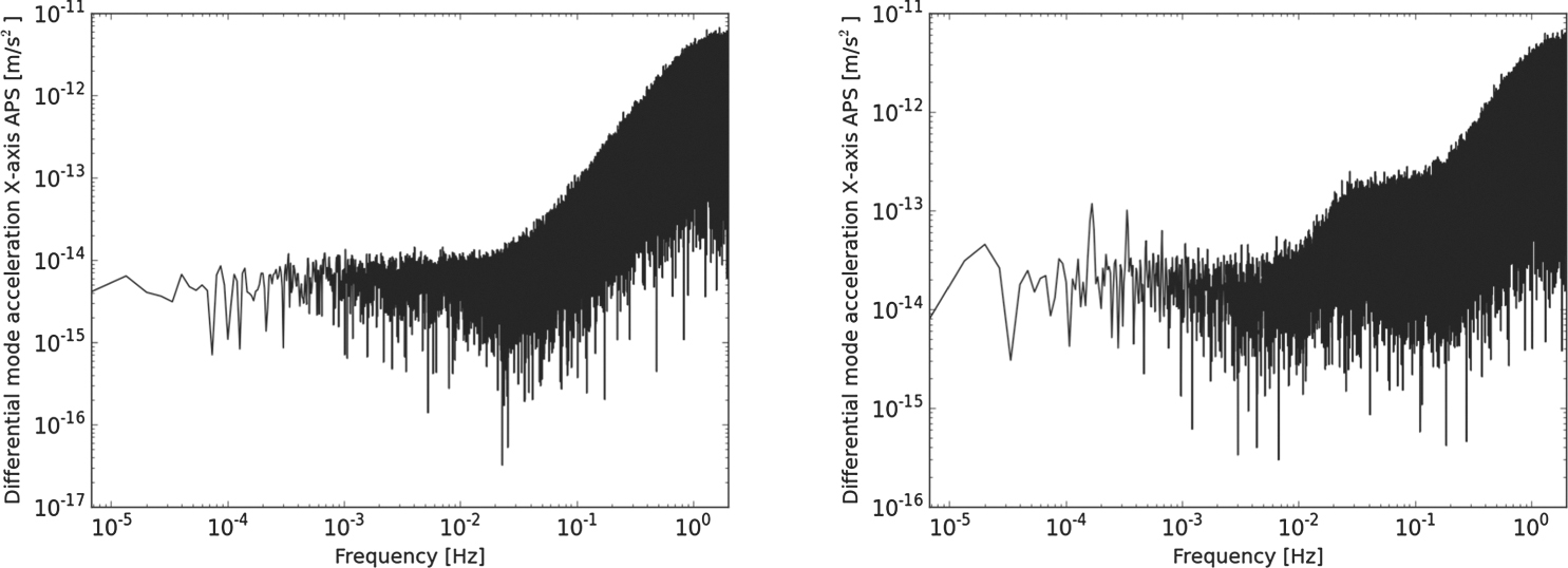 MICROSCOPE mission: data analysis principle - IOPscience