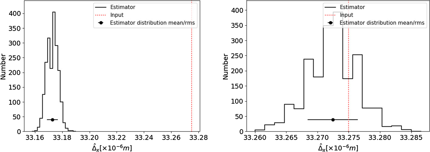 MICROSCOPE mission: data analysis principle - IOPscience