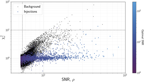 Establishing significance of gravitational-wave signals from a single ...