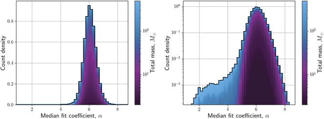 Establishing significance of gravitational-wave signals from a single ...