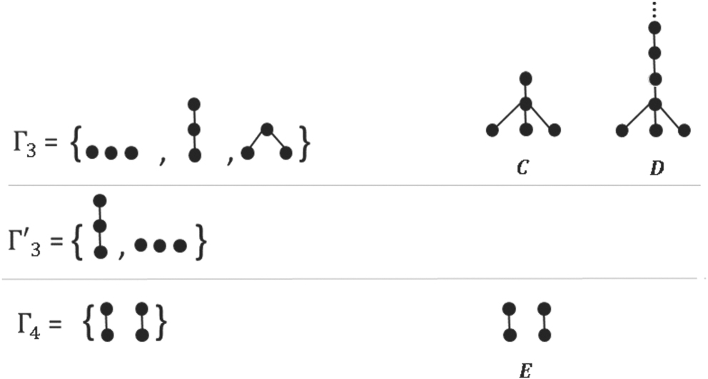 If time had no beginning: growth dynamics for past-infinite causal sets ...