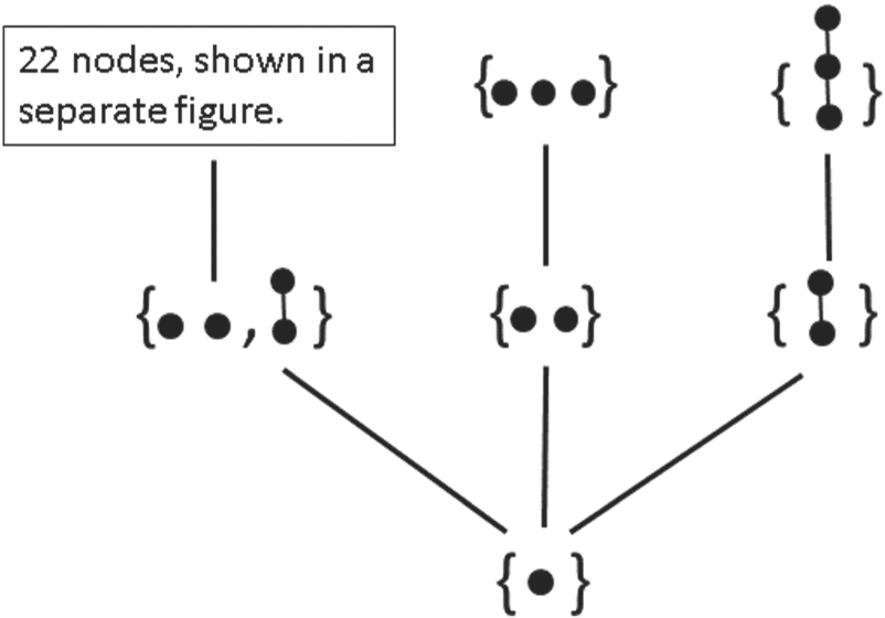 If time had no beginning: growth dynamics for past-infinite causal sets ...
