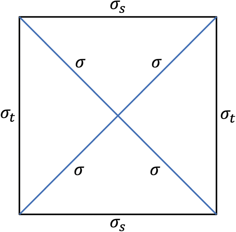 Complex, Lorentzian, and Euclidean simplicial quantum gravity ...