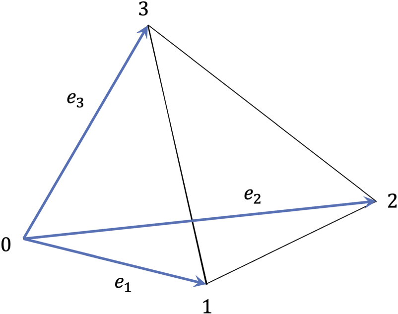 Complex, Lorentzian, and Euclidean simplicial quantum gravity ...