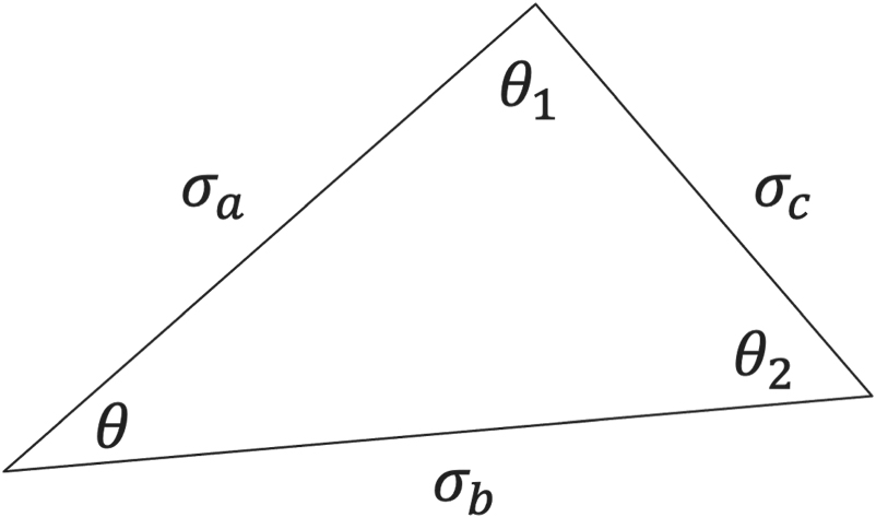 Complex, Lorentzian, and Euclidean simplicial quantum gravity ...