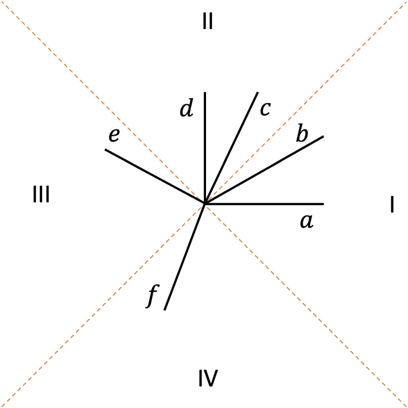 Complex, Lorentzian, and Euclidean simplicial quantum gravity ...