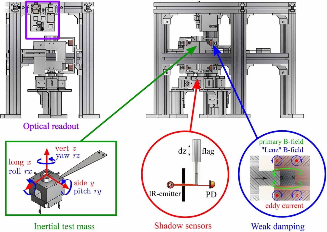 A vertical inertial sensor with interferometric readout - IOPscience