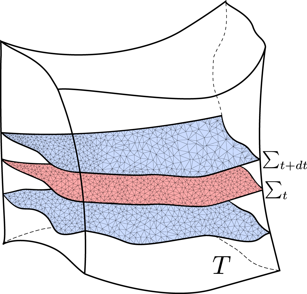Generalised spectral dimensions in non-perturbative quantum gravity ...
