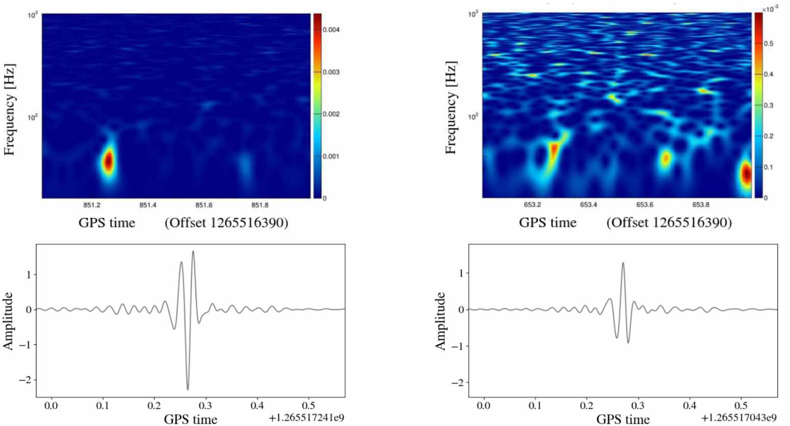 An autoencoder neural network integrated into gravitational-wave burst searches to improve the ...
