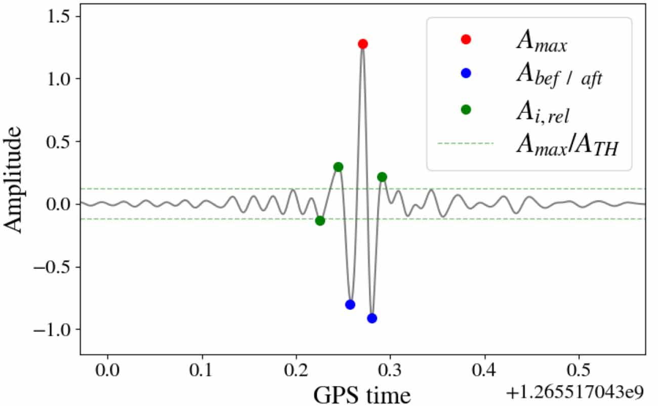An autoencoder neural network integrated into gravitational-wave burst searches to improve the ...