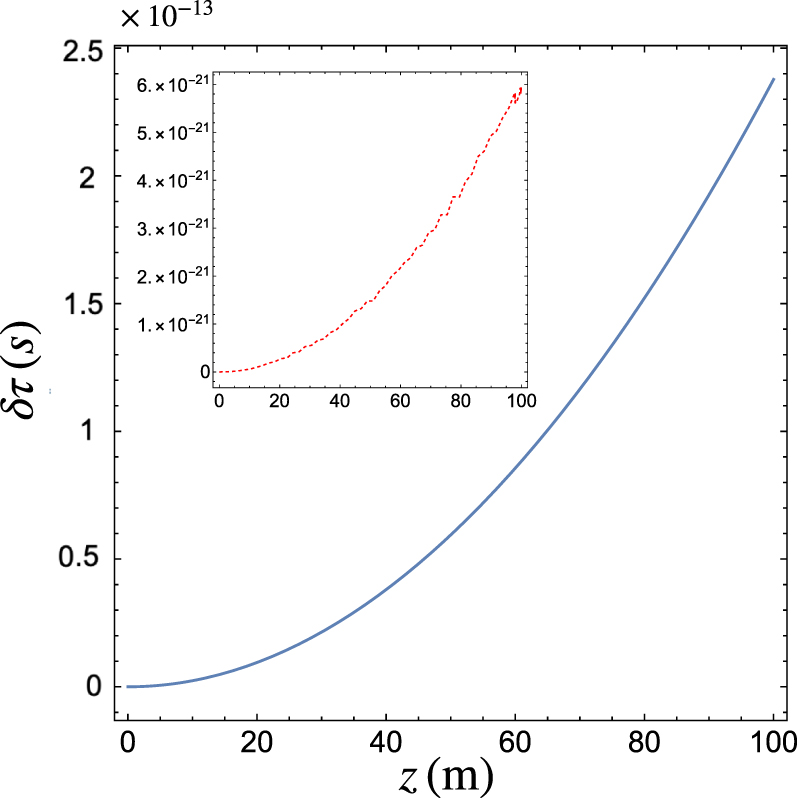 Optical solitons in curved spacetime - IOPscience