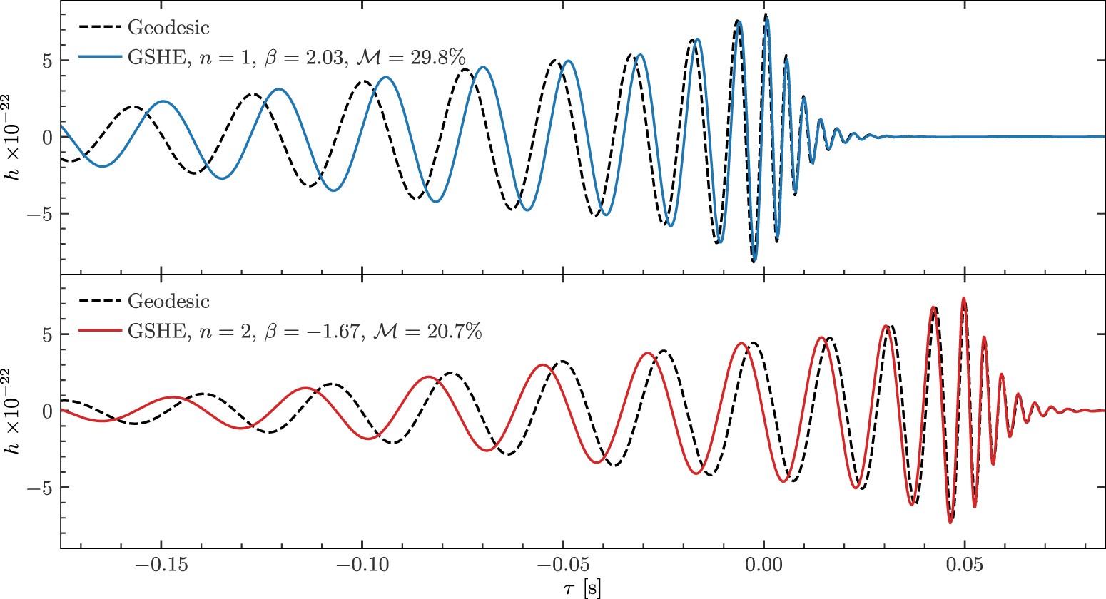 Spin Hall effects in the sky - IOPscience