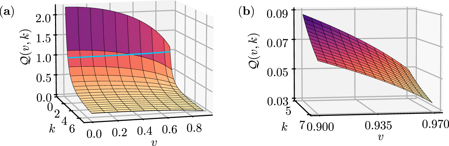Circular motion analogue Unruh effect in a thermal bath: robbing from ...