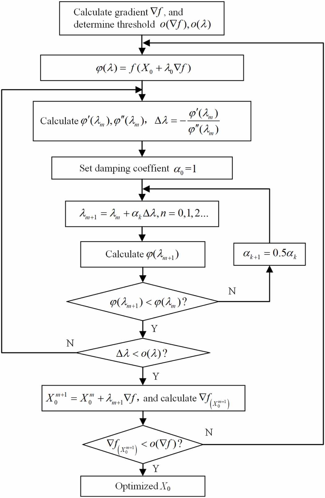 A multi-dimensional nonlinear optimisation method for the TianQin ...