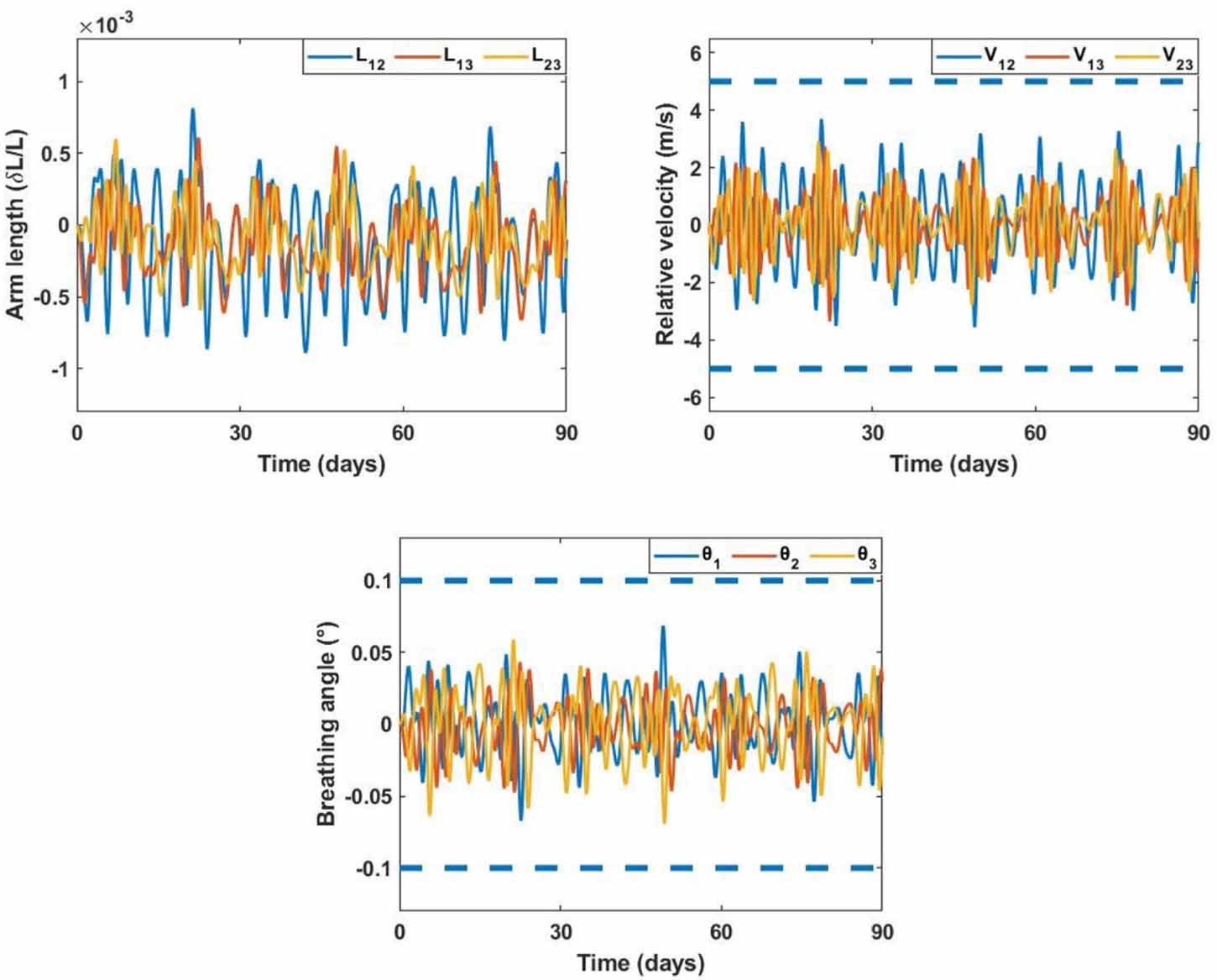 A multi-dimensional nonlinear optimisation method for the TianQin ...