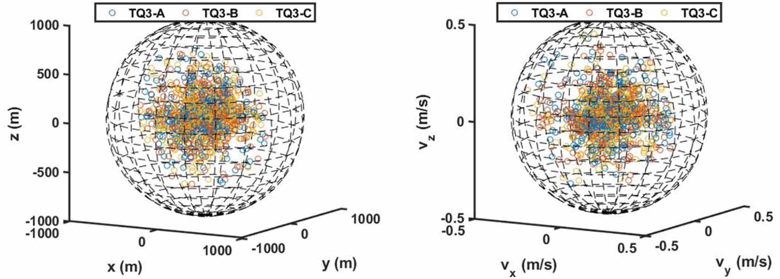 A multi-dimensional nonlinear optimisation method for the TianQin ...
