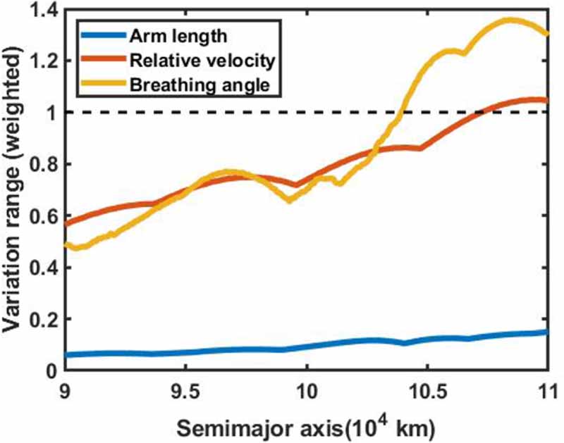 A multi-dimensional nonlinear optimisation method for the TianQin ...