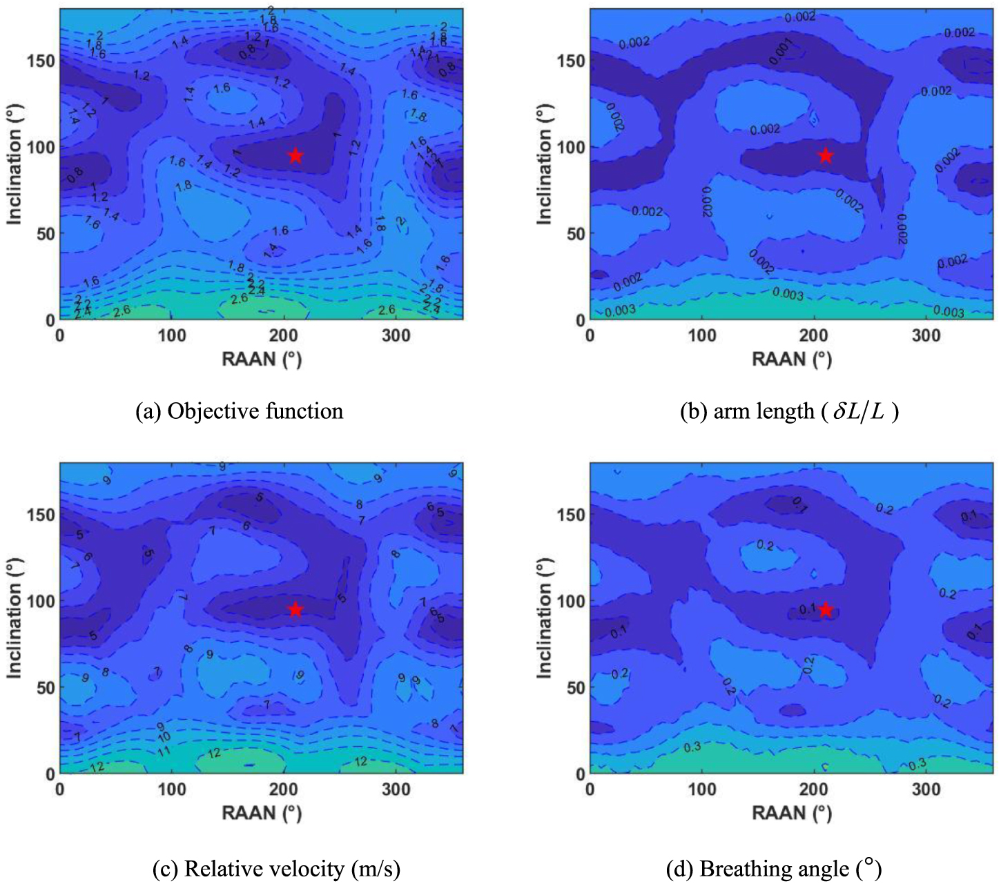 A multi-dimensional nonlinear optimisation method for the TianQin ...