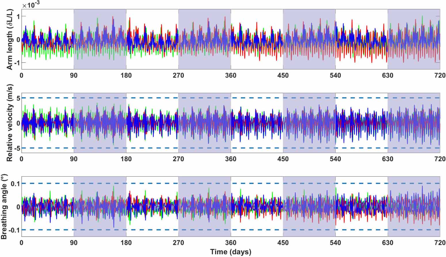 A multi-dimensional nonlinear optimisation method for the TianQin ...