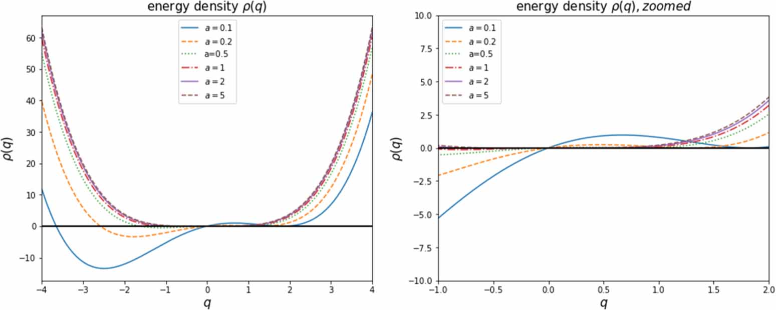Gravastar-like black hole solutions in q-theory - IOPscience