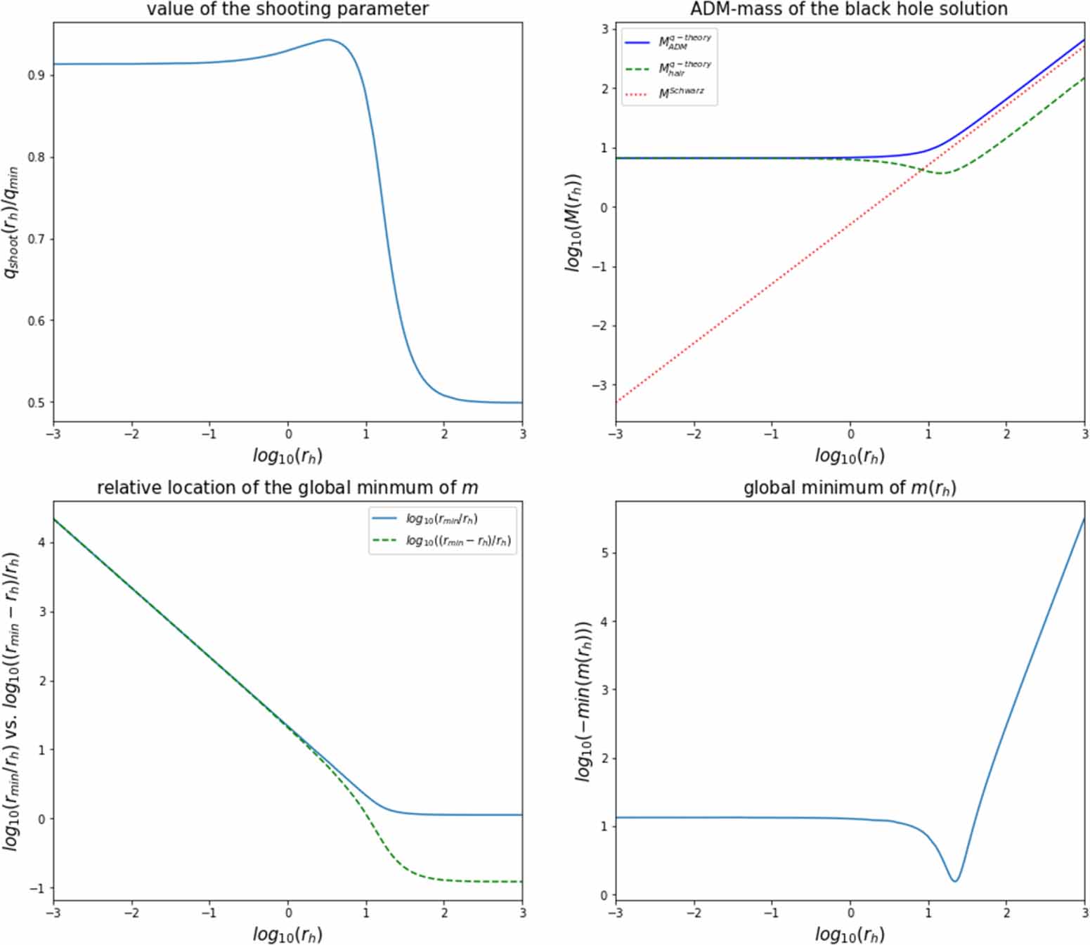 Gravastar-like black hole solutions in q-theory - IOPscience