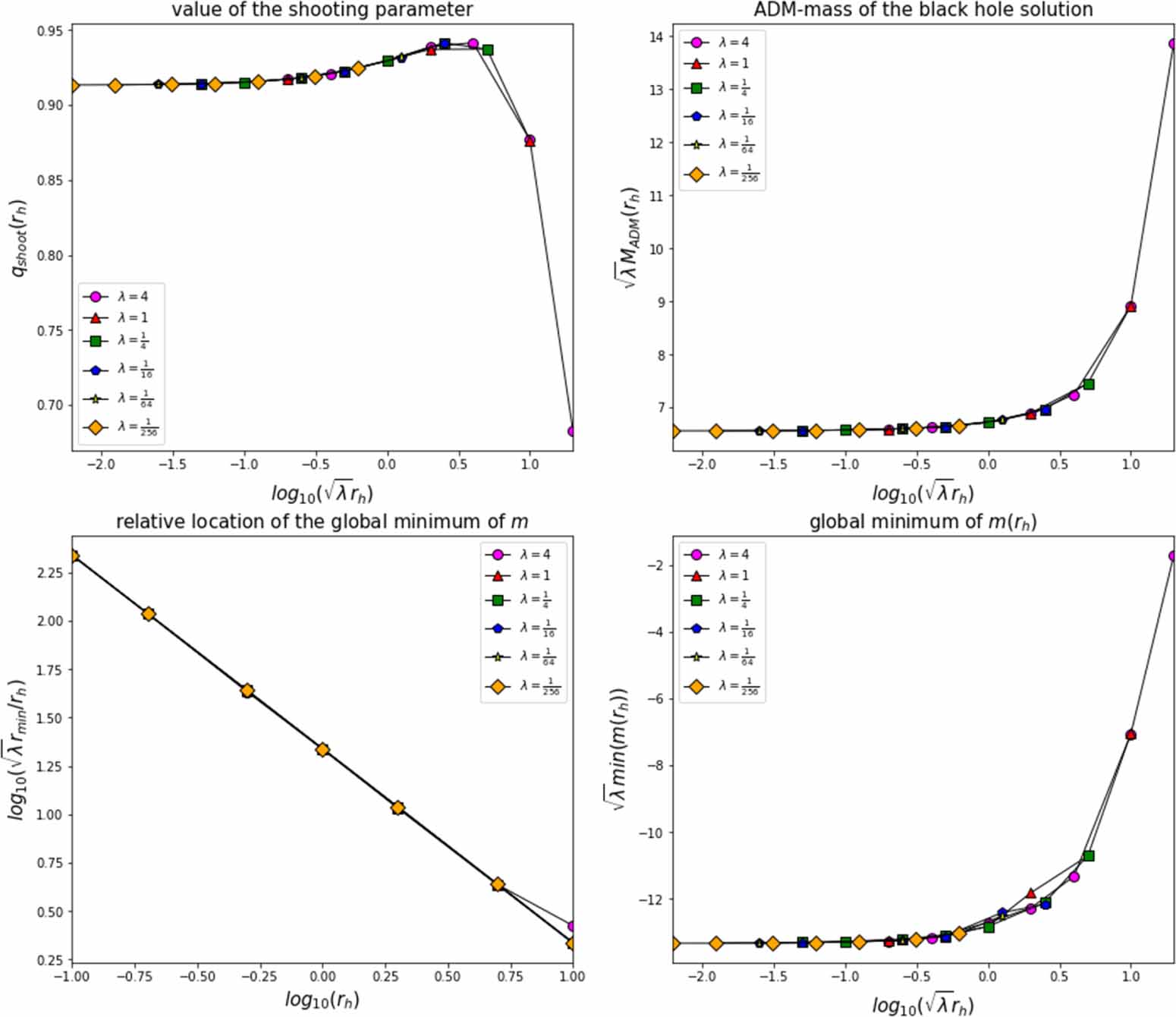 Gravastar-like black hole solutions in q-theory - IOPscience
