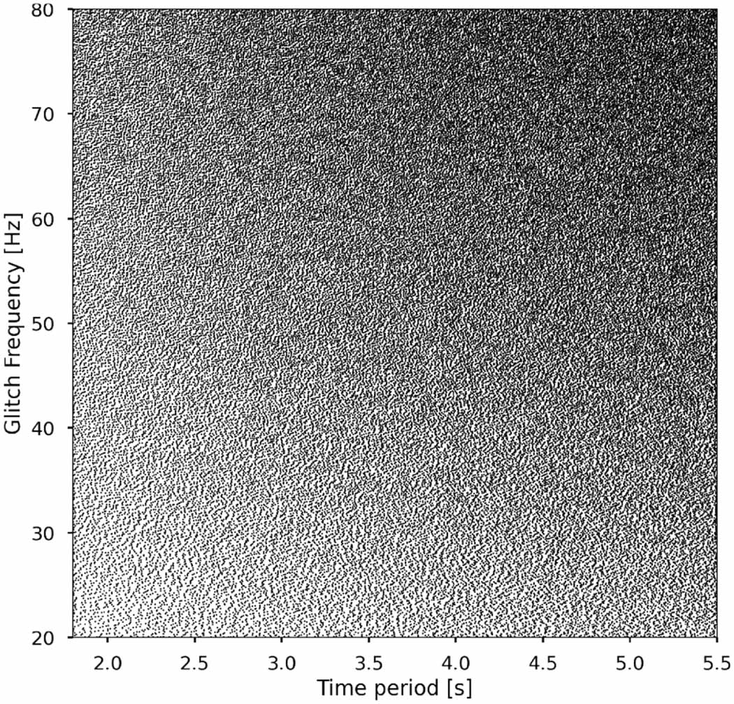 ArchEnemy: removing scattered-light glitches from gravitational wave ...