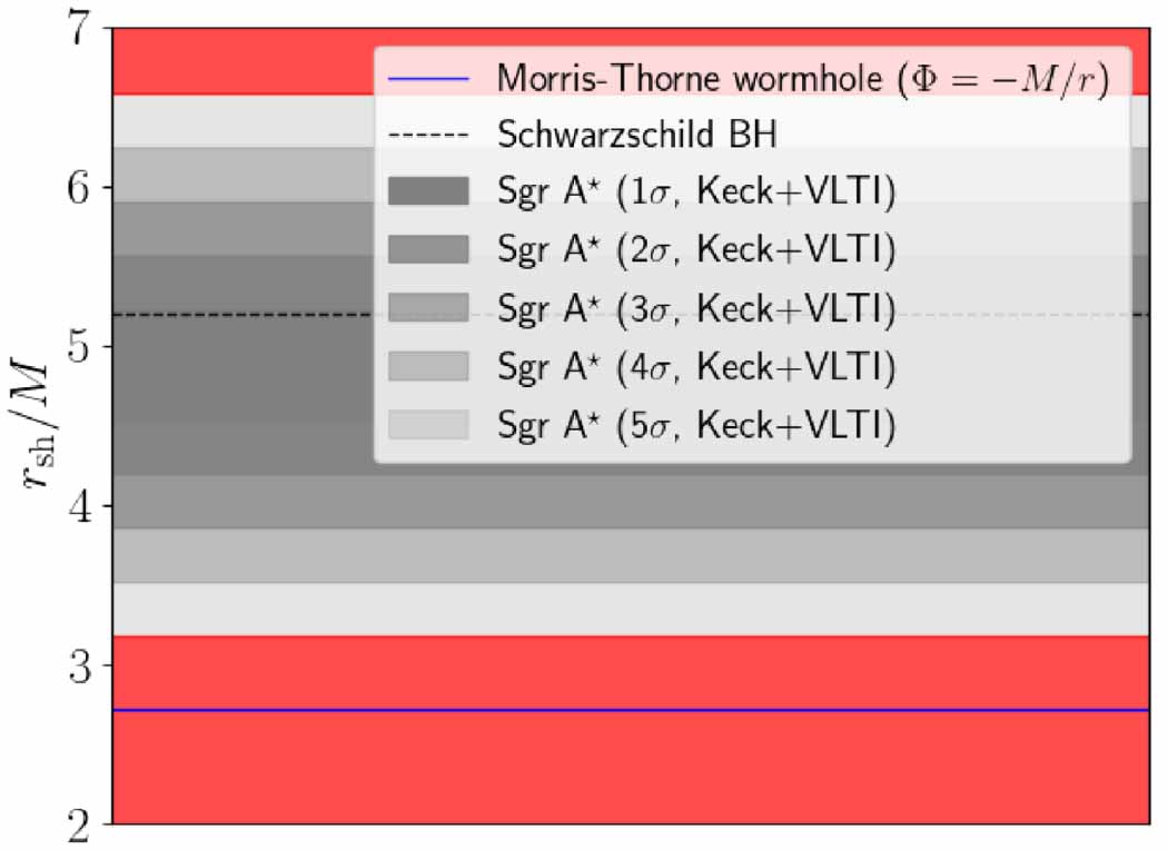 Horizon-scale tests of gravity theories and fundamental physics from ...