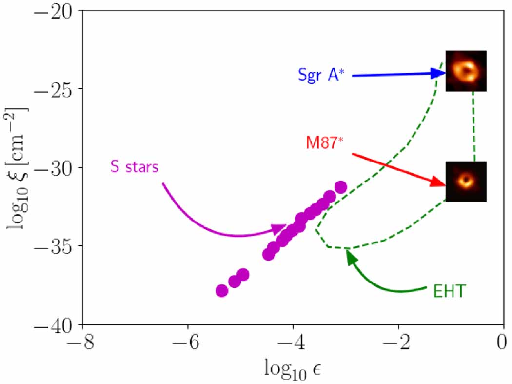 Horizon-scale tests of gravity theories and fundamental physics from ...