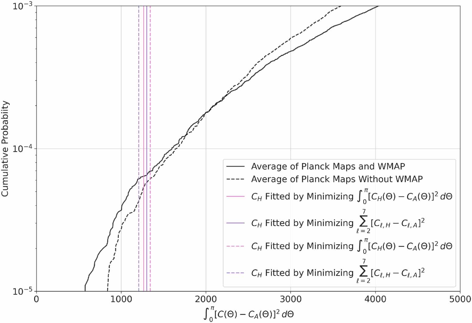 Angular correlations on causally-coherent inflationary horizons ...