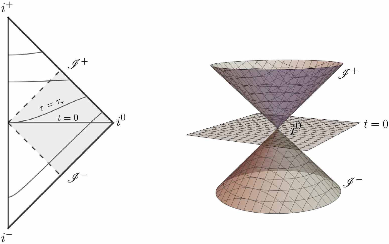 Linearised conformal Einstein field equations - IOPscience