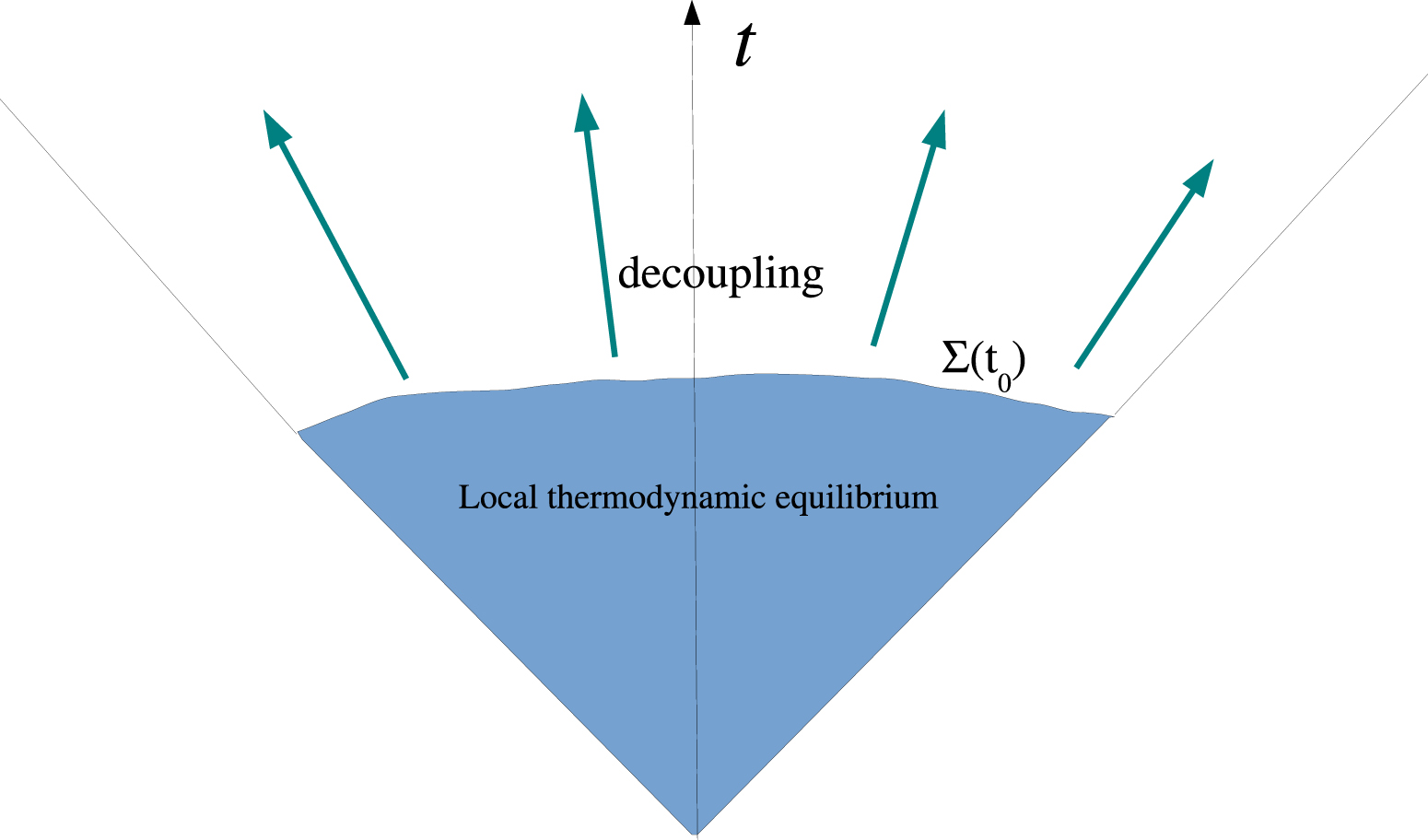 Quantum field corrections to the equation of state of freely streaming ...