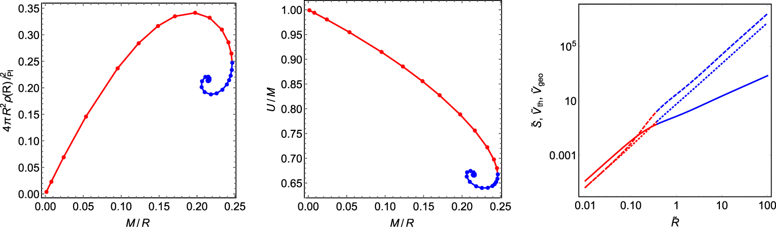 On thermodynamics of compact objects - IOPscience