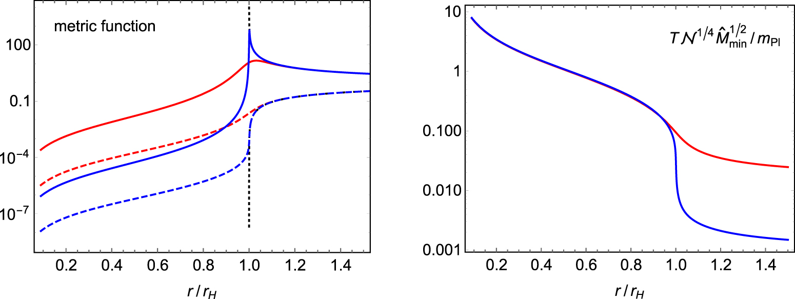 On thermodynamics of compact objects - IOPscience
