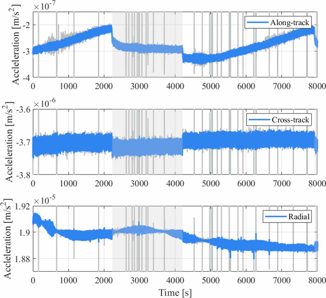 An ultra-high sensitivity 70 g-TM electrostatic accelerometer for next ...