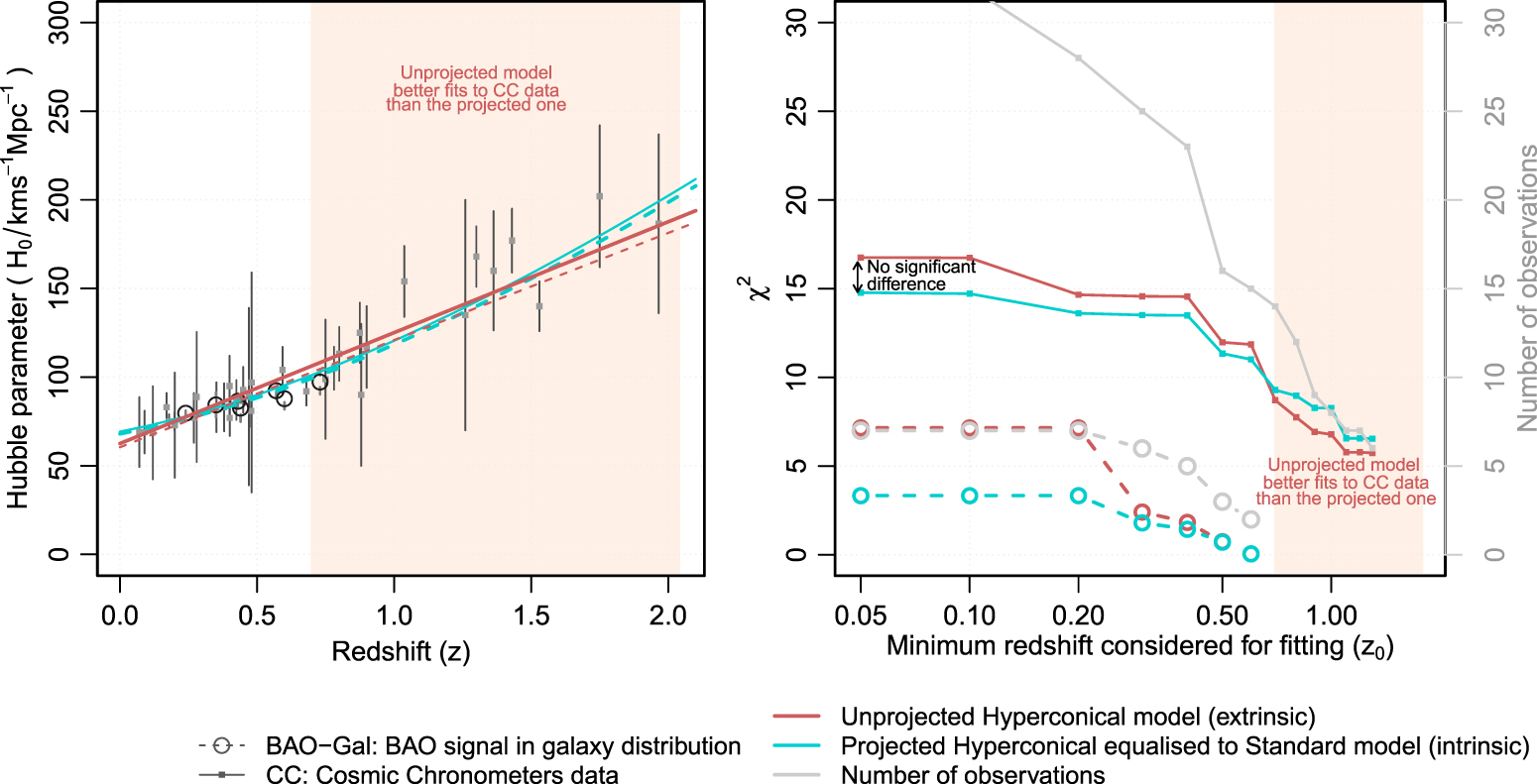 Geometric perspective for explaining Hubble tension: theoretical and ...