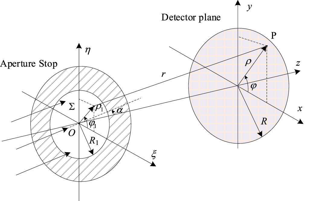 Pupil aberrations correction of the afocal telescope for the TianQin ...