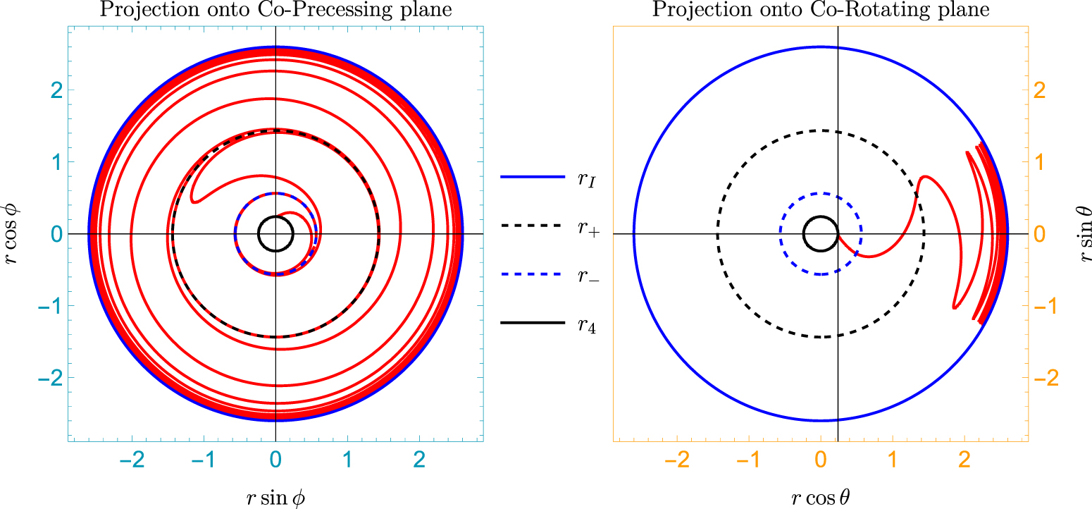 Kerr-fully diving into the abyss: analytic solutions to plunging ...