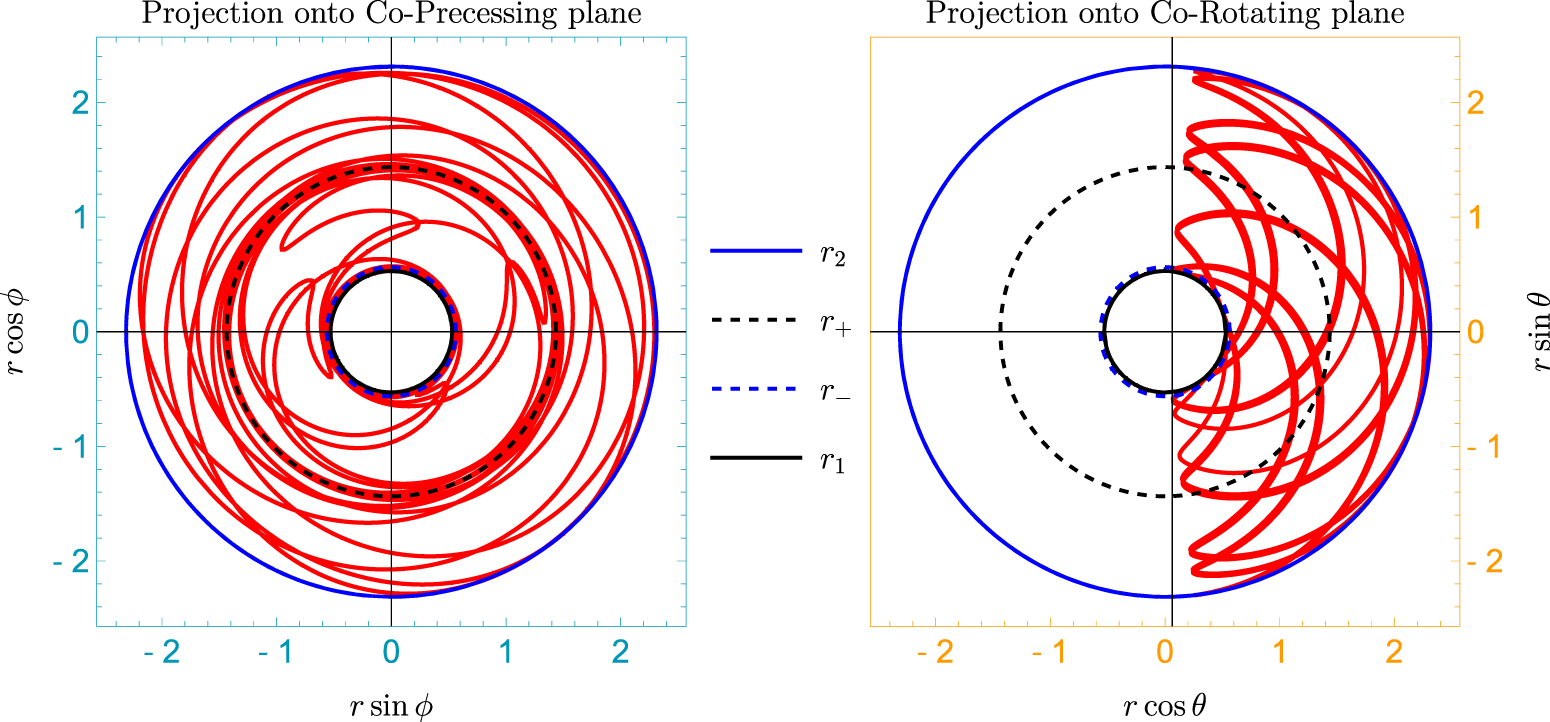 Kerr-fully diving into the abyss: analytic solutions to plunging ...