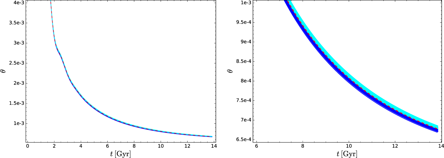 Second-order dust perturbations of the non-flat FLRW model with the ...