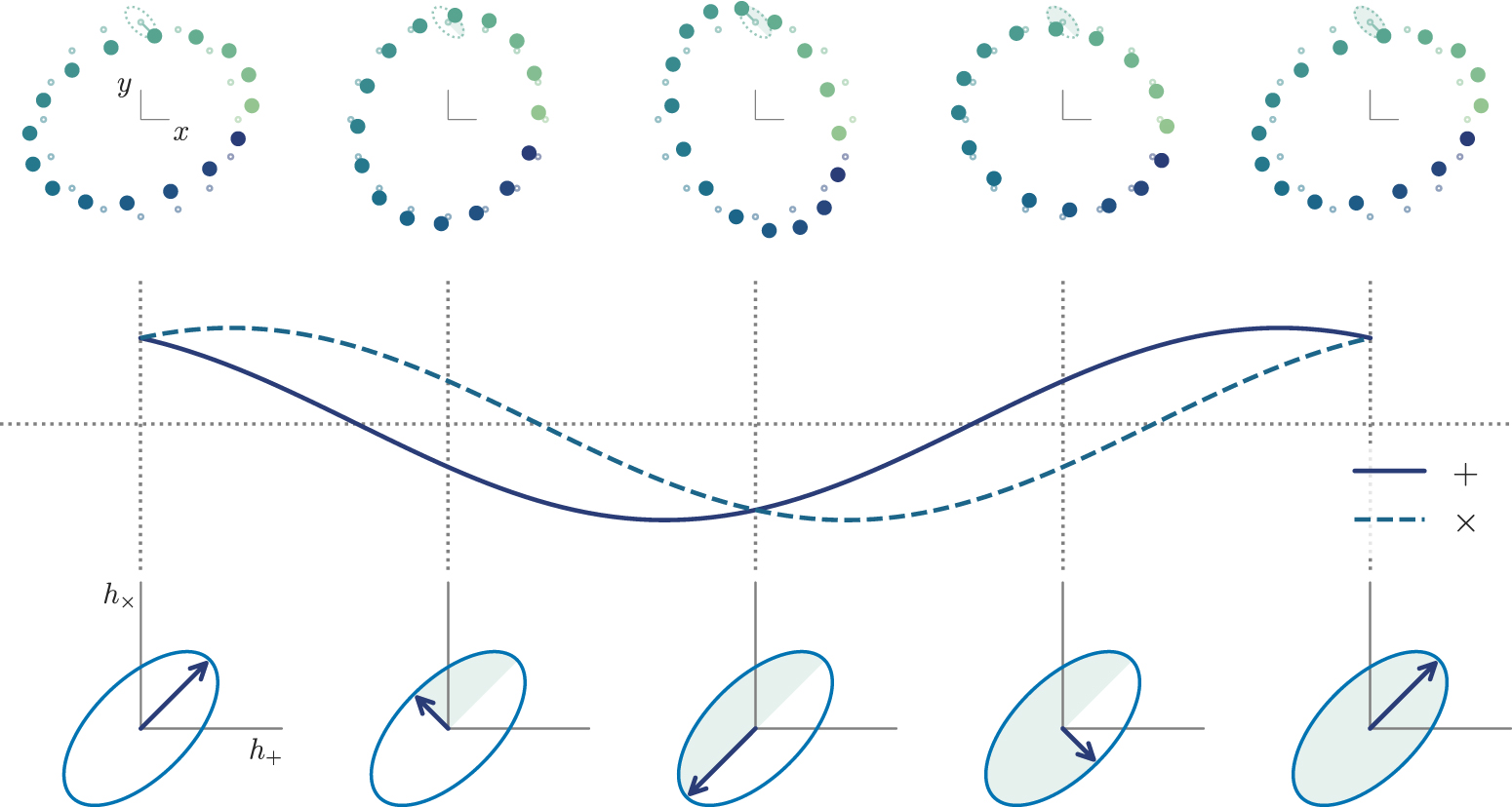 Parametrizing gravitational-wave polarizations - IOPscience