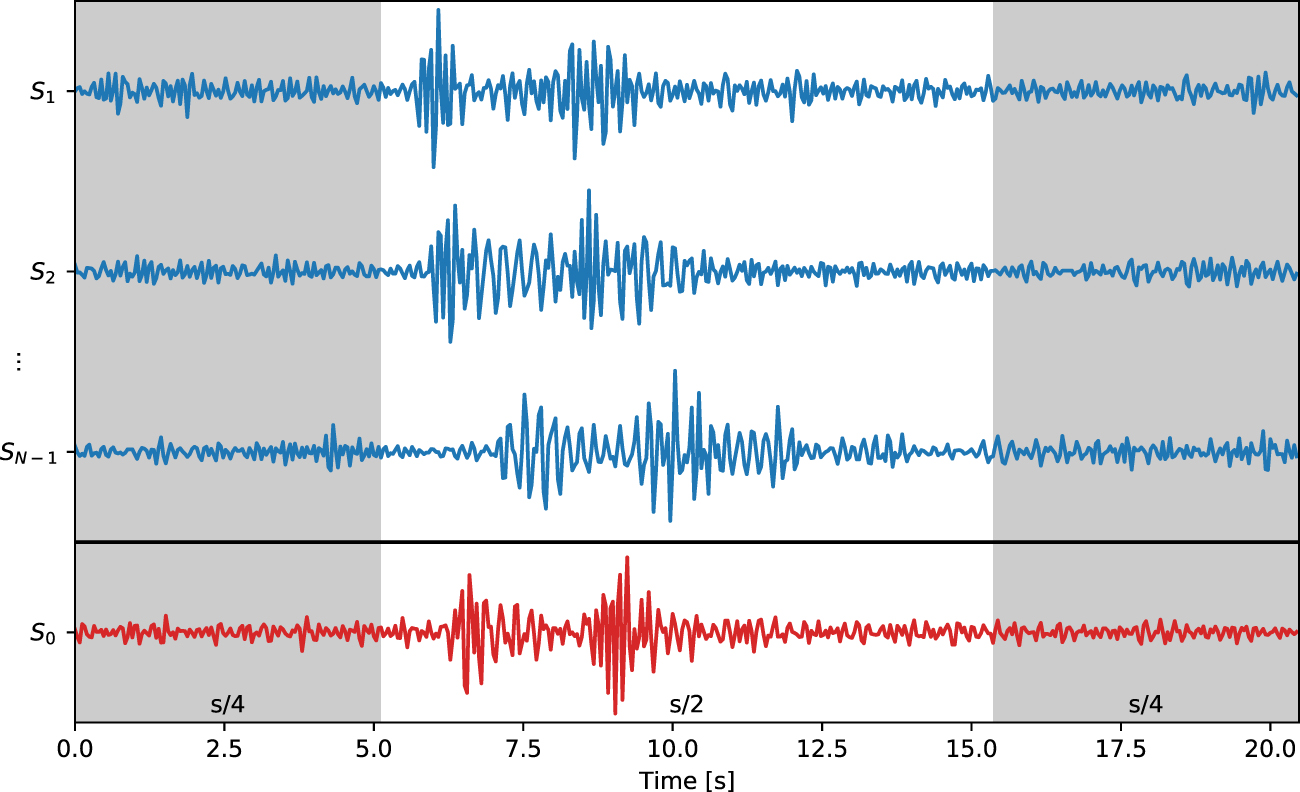 A study of deep neural networks for Newtonian noise subtraction at ...