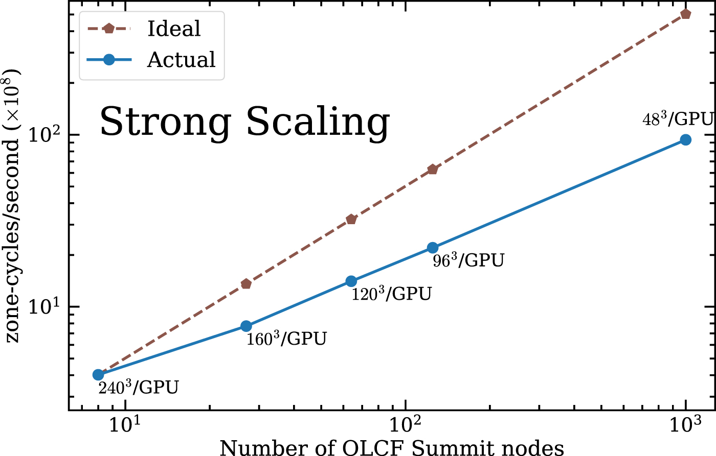 GRaM-X: a new GPU-accelerated dynamical spacetime GRMHD code for ...