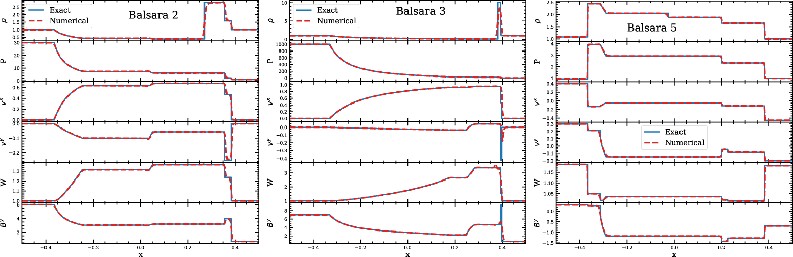 GRaM-X: a new GPU-accelerated dynamical spacetime GRMHD code for ...