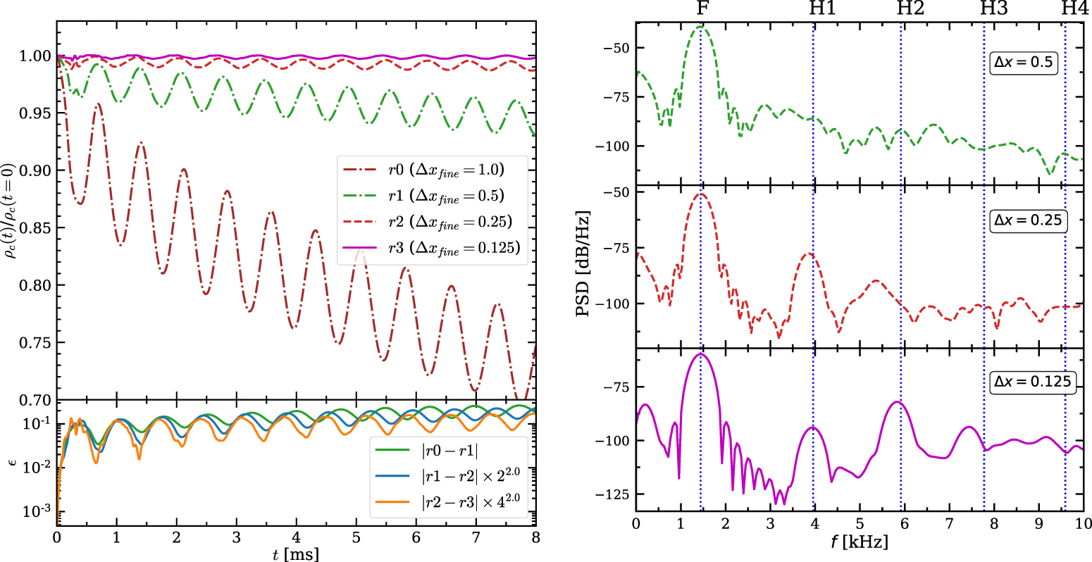 GRaM-X: a new GPU-accelerated dynamical spacetime GRMHD code for ...