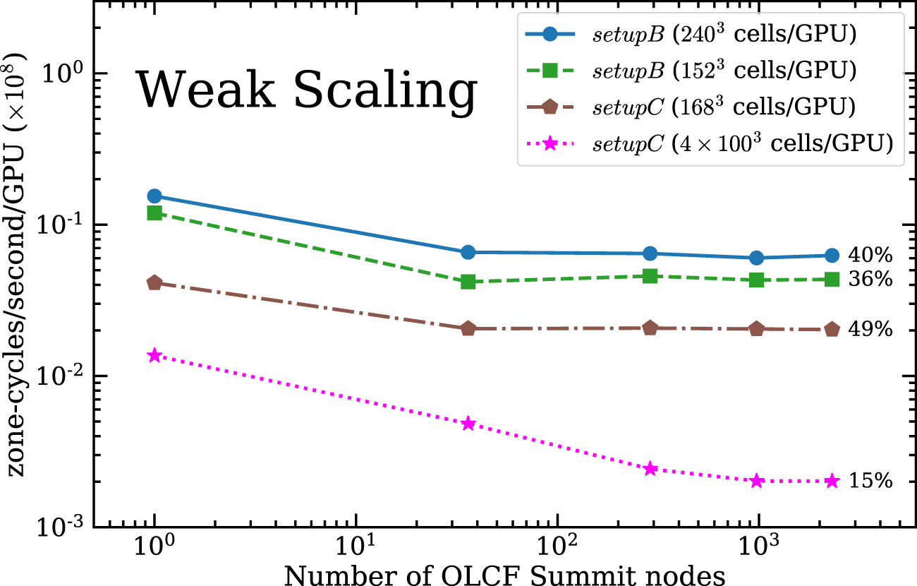 GRaM-X: a new GPU-accelerated dynamical spacetime GRMHD code for ...