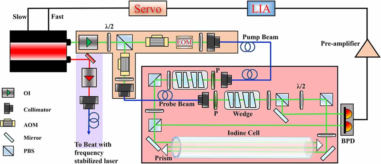 An ultra-stable laser based on molecular iodine with a short-term ...