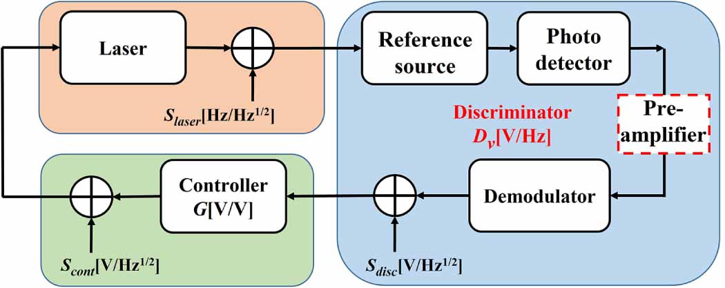 An ultra-stable laser based on molecular iodine with a short-term ...
