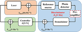 An ultra-stable laser based on molecular iodine with a short-term ...
